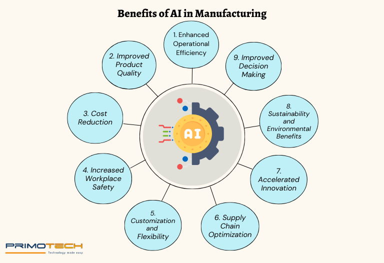 The 9 Benefits of Implementing AI in Manufacturing - Primotech